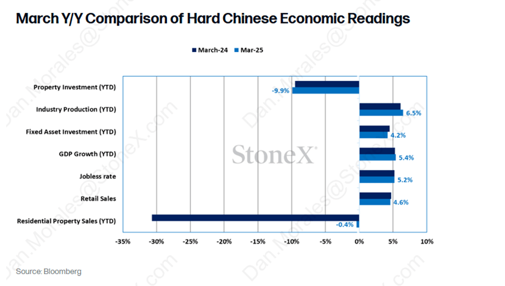 US-China Trade De-escalation Good for Base Metals…For Now