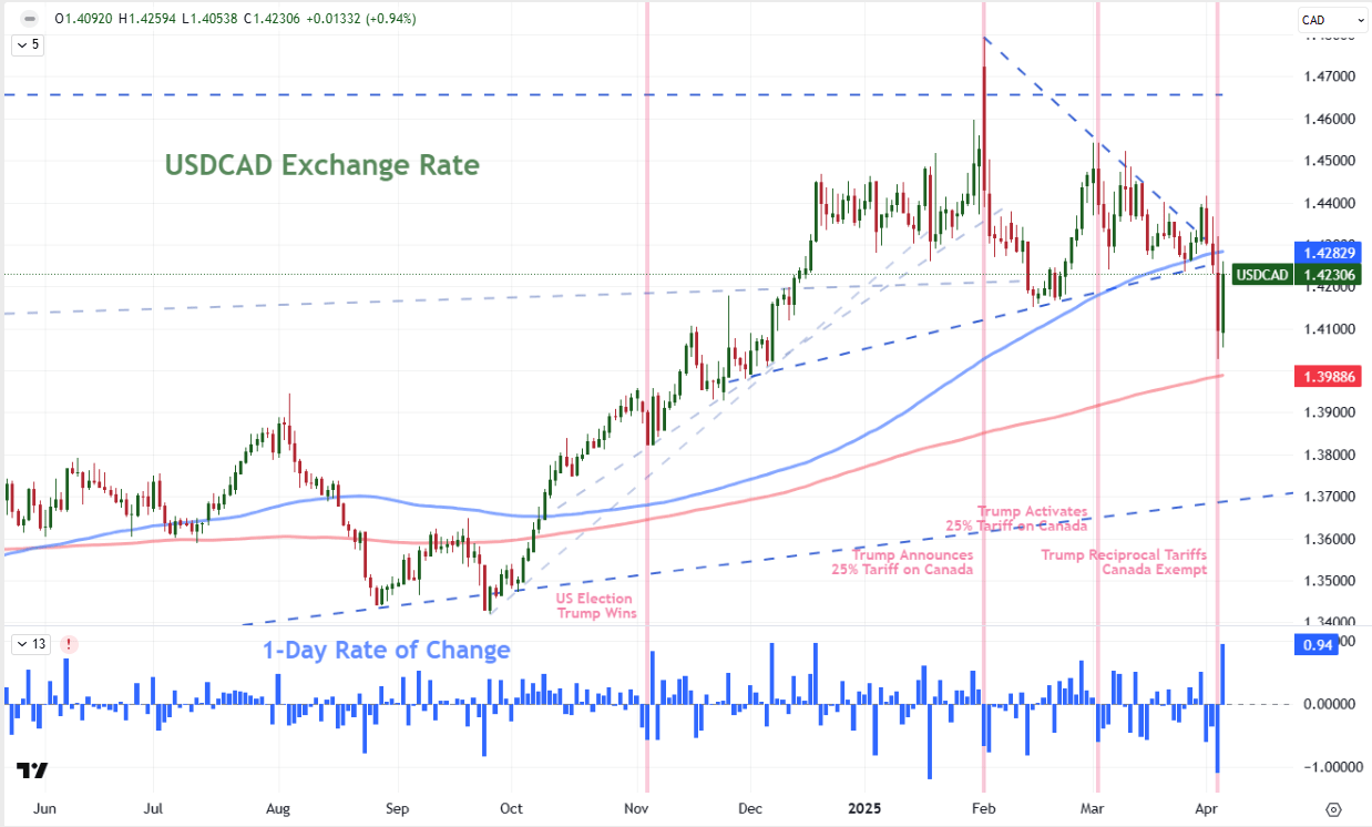 It’s Official: The US and China Are in Another Trade War