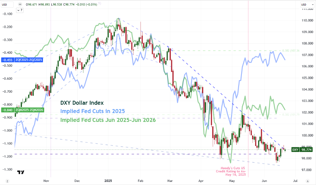 Threat of Acute Volatility Between Summer Liquidity and Middle East ...