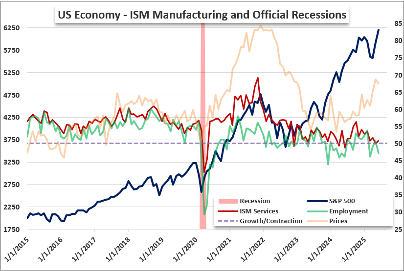 Trade Wars Return to Forefront as Equities and Dollar Drop