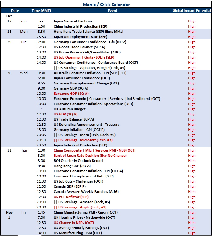 Top Global Macro Event Risk This Week: US and Eurozone 2Q GDP; Bank of ...
