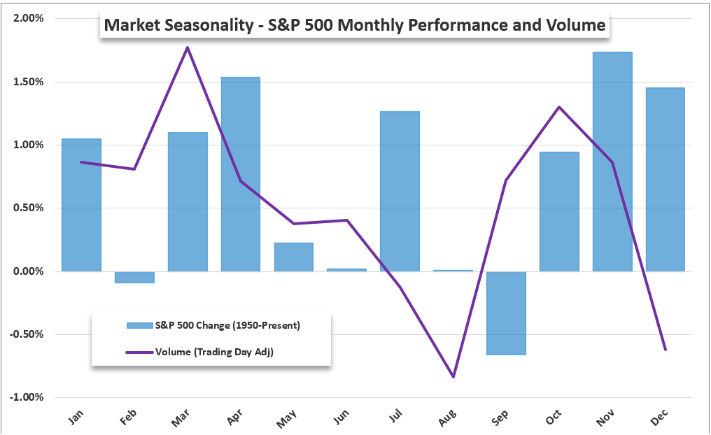 Top Global Macro Event Risk This Week: US and Eurozone 2Q GDP; Bank of Japan; US NFPs