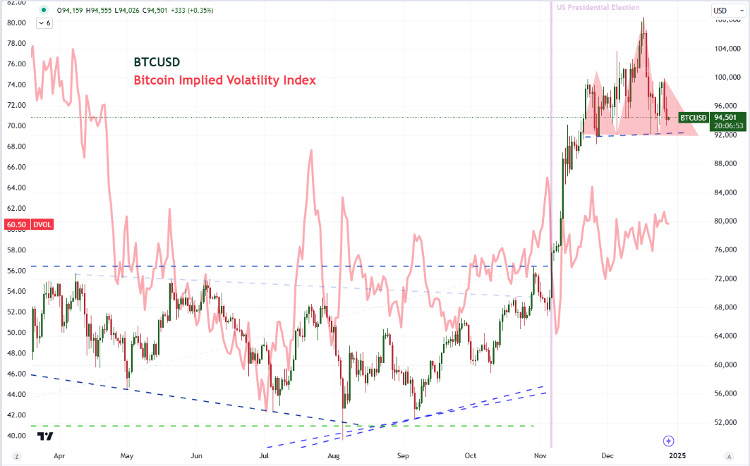 S&P 500 & Bitcoin: Liquidity Challenges Amid Thin Macro Calendar