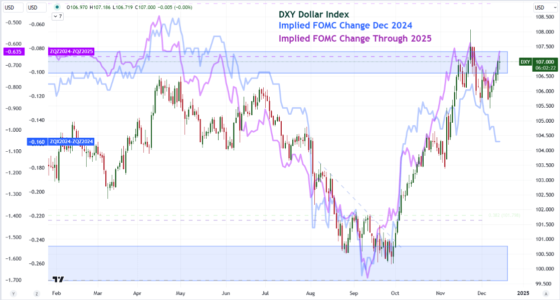 FOMC, BOJ, and China Data: Key Global Macro Events This Week