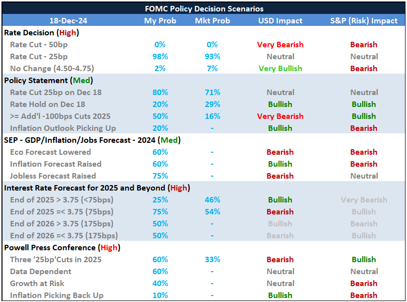 FOMC, BOJ, and China Data: Key Global Macro Events This Week