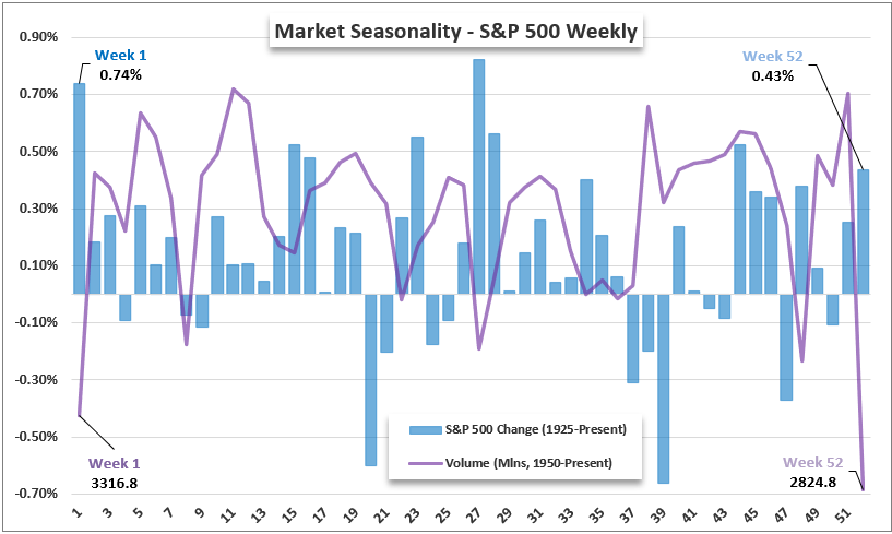 S&P 500 & Bitcoin: Liquidity Challenges Amid Thin Macro Calendar