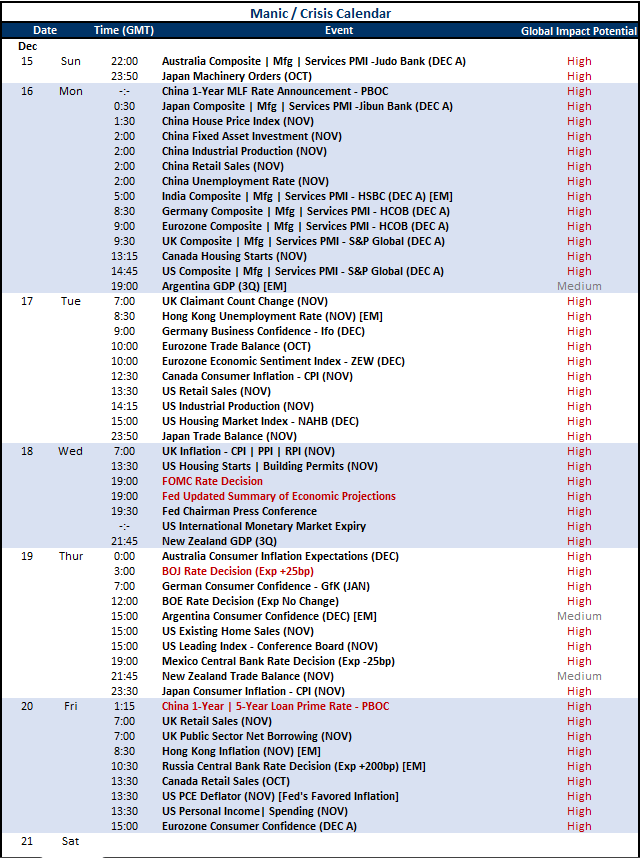 FOMC, BOJ, and China Data: Key Global Macro Events This Week